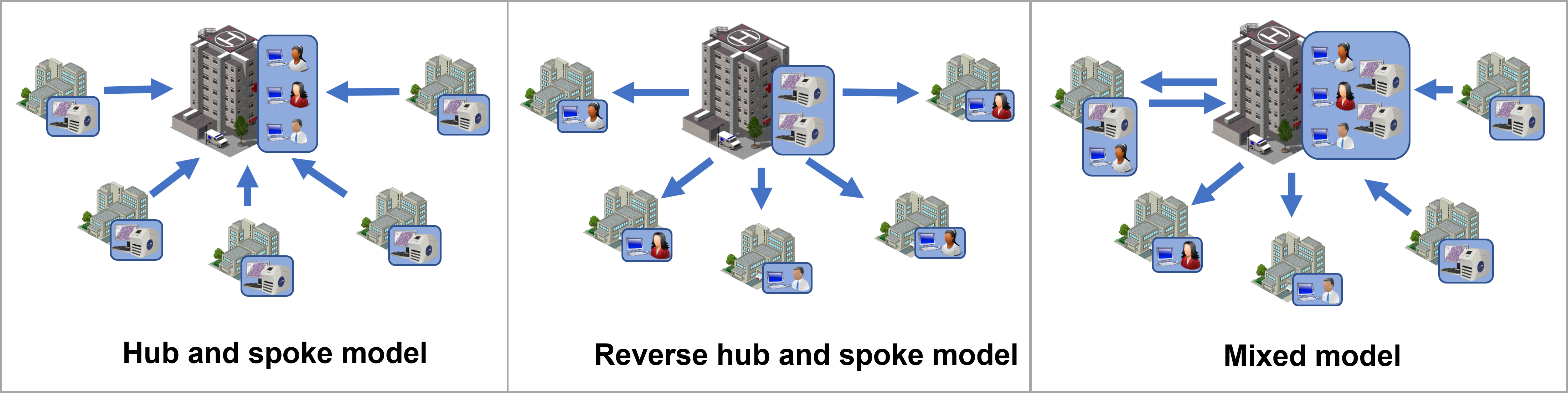Whole Slide Imaging and Telepathology | tobycornish.com